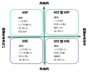 HSPには4つのタイプに分けられる｜タイプごとの特徴や強みを紹介 | ともみの自由帳
