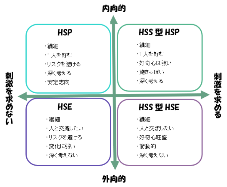 HSPには4つのタイプに分けられる｜タイプごとの特徴や強みを紹介 | ともみの自由帳